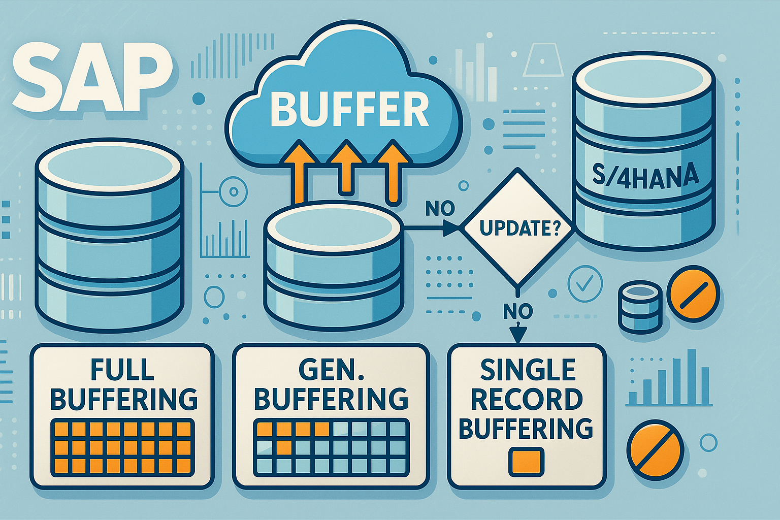 SAP Basisエンジニアが使うトランザクションコードのメモ - AkiTechブログ